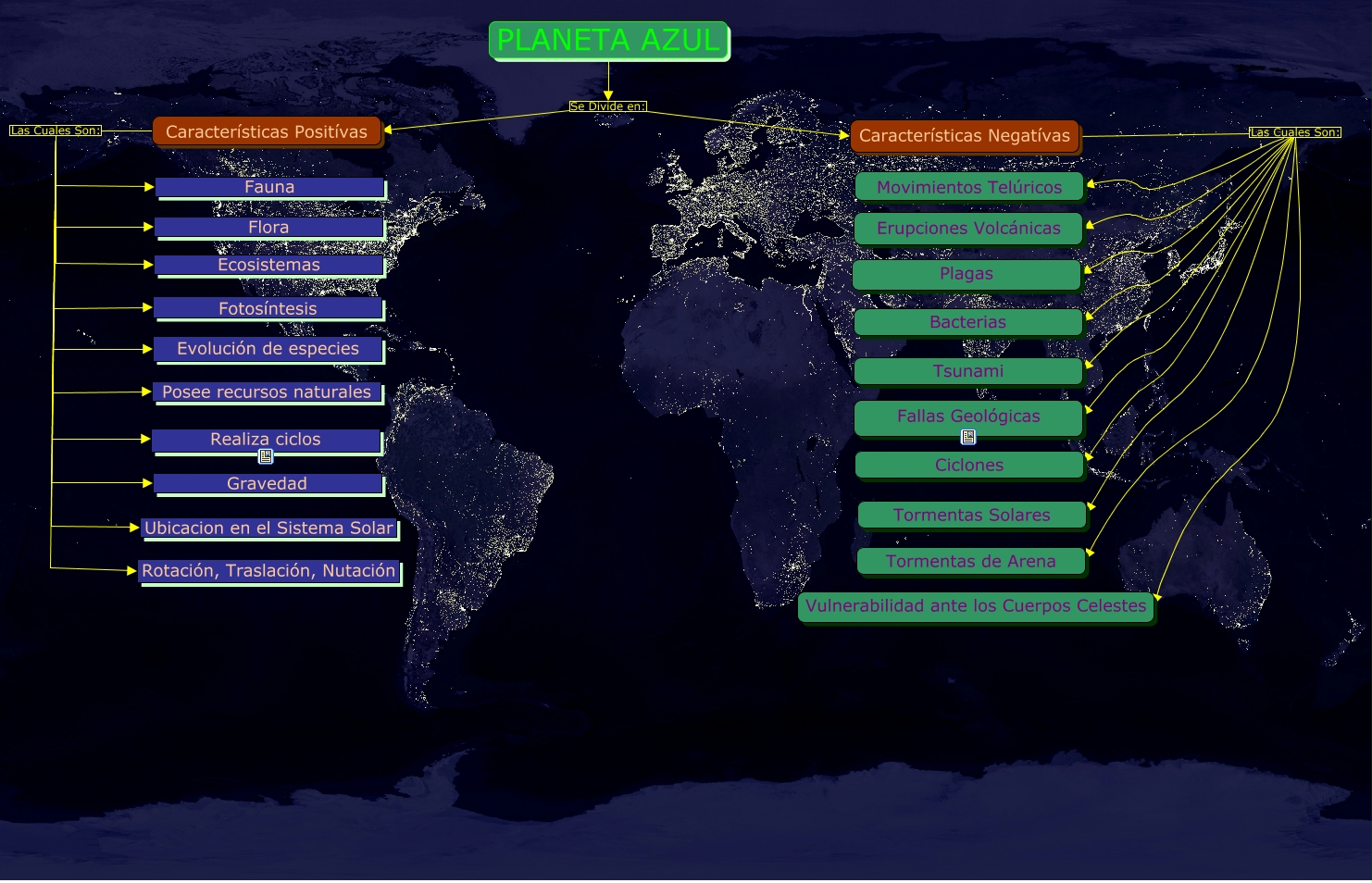 10A-LUIS YÁNEZ-CARACTERISTICAS DEL PLANETA AZUL
